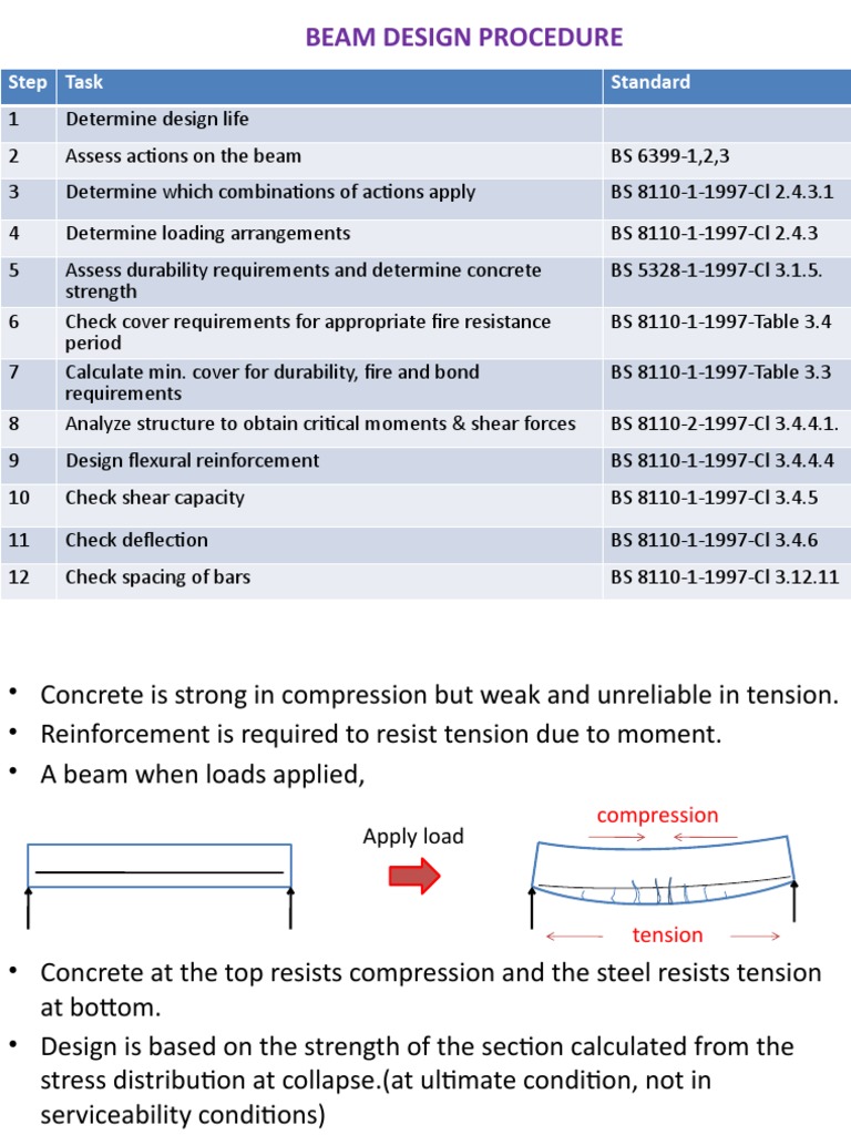 Design of Beams To BS 8110 | PDF | Beam (Structure) | Deformation (Engineering)