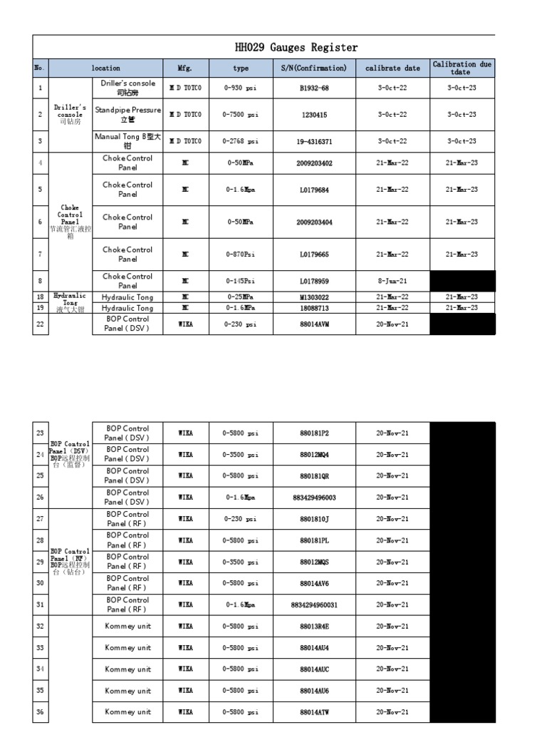 Pressure Gauges Register - (20221115) | PDF | Gases | Physical Quantities