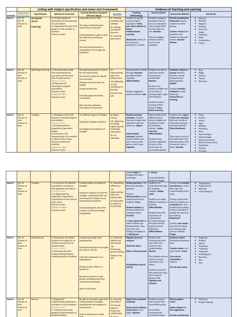 Planning Grid Junior Cert Graphics 1a | PDF | Design | Learning