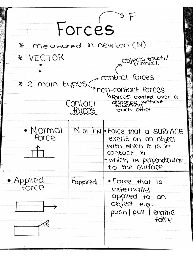 types-of-forces-grade-11-mechanics-pdf