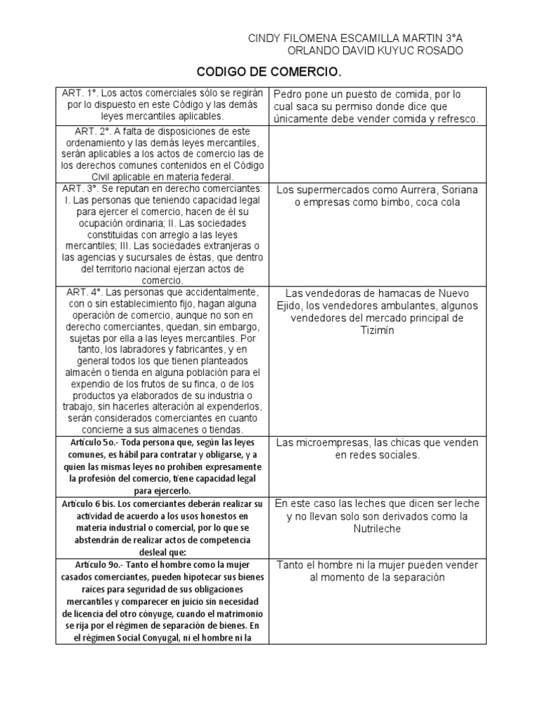 Código de Comercio: Actos y Comerciantes | PDF | Negocios