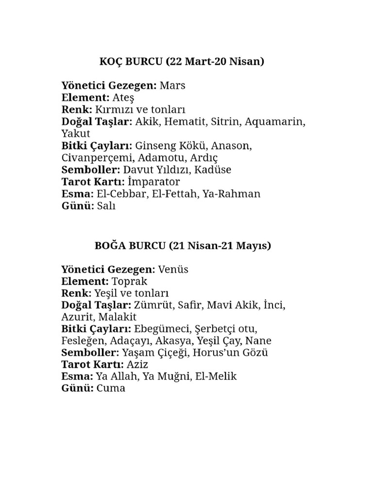 TALİH Kitabı Burçlar | PDF