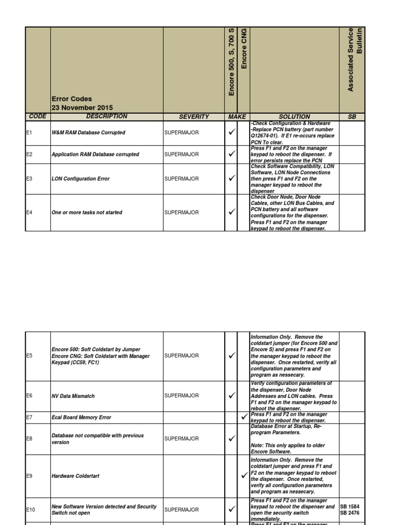 E500 Troubleshooting Guide | PDF