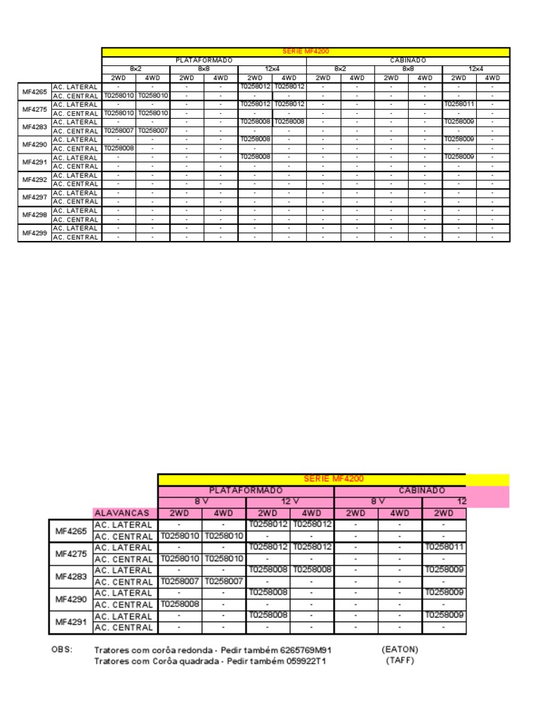Creeper MF 4200 | PDF