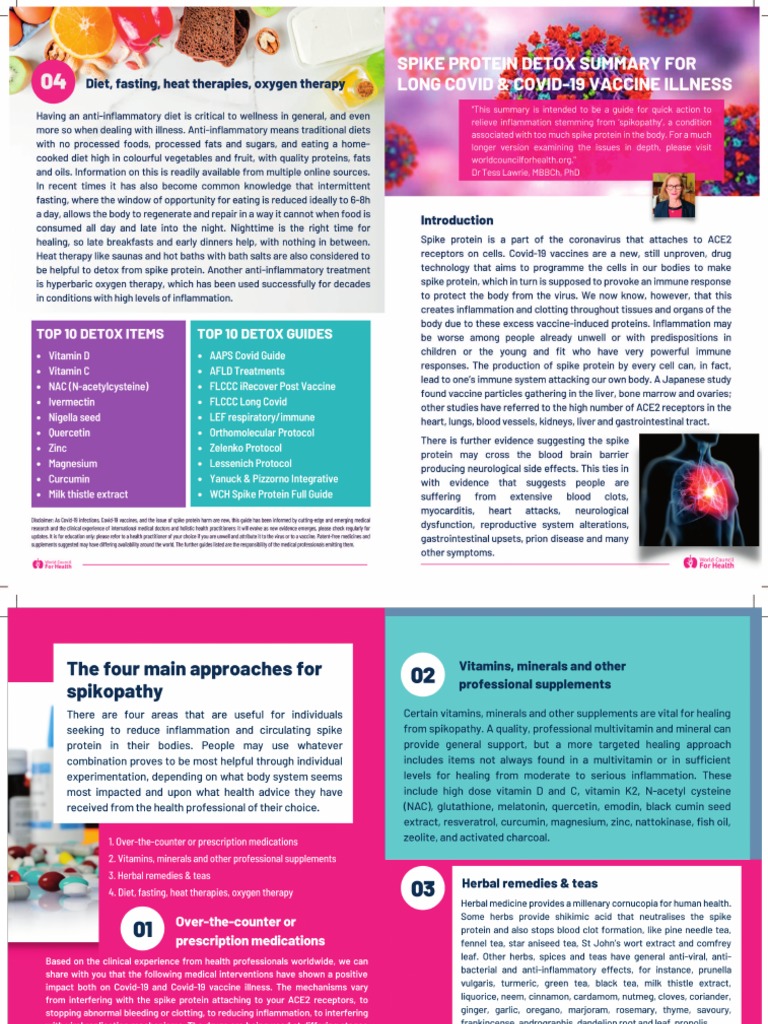 Spike Detox Folded Leaflet 17 10 22 LR20 | PDF