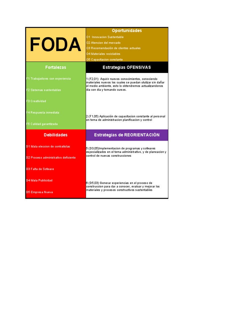 Formato Para FODA y Jerarquizacion de Estrategias (1) | PDF