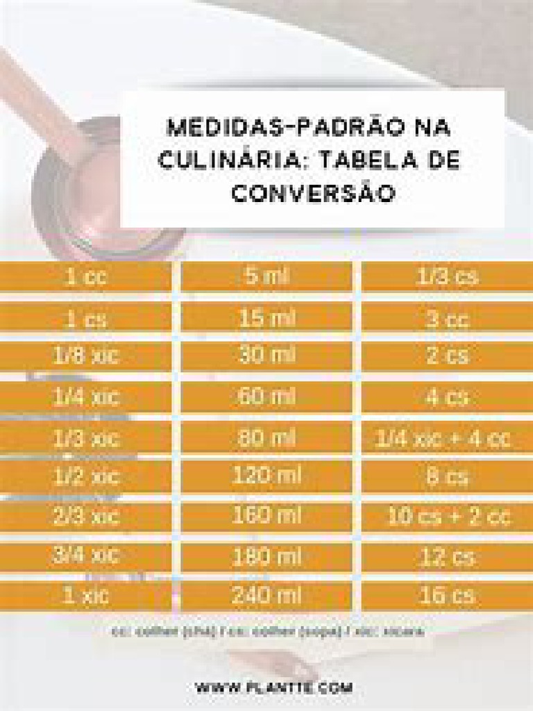 Tabela de Conversão de Medida | PDF