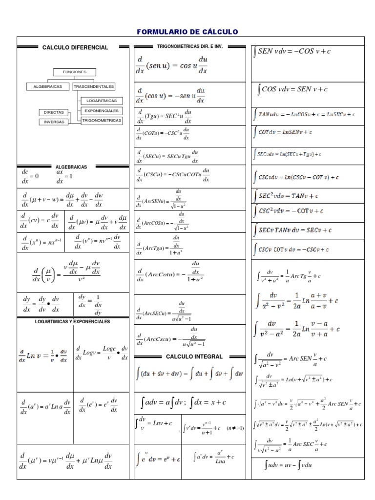 Formulario Calculo | PDF