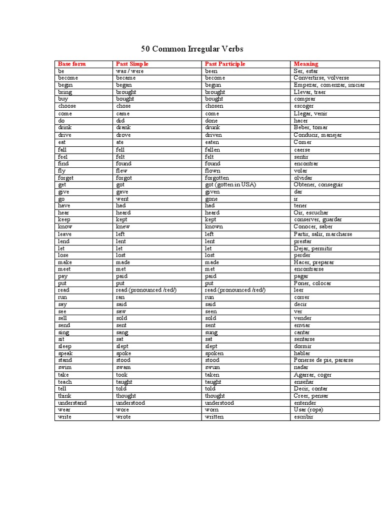50 Common Irregular Verbs List | PDF | Linguistics | Linguistic Morphology