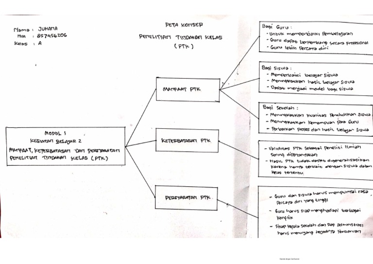 Juhana - 857456206 - PTK - Peta Konsep - Modul 1 KB 2 | PDF