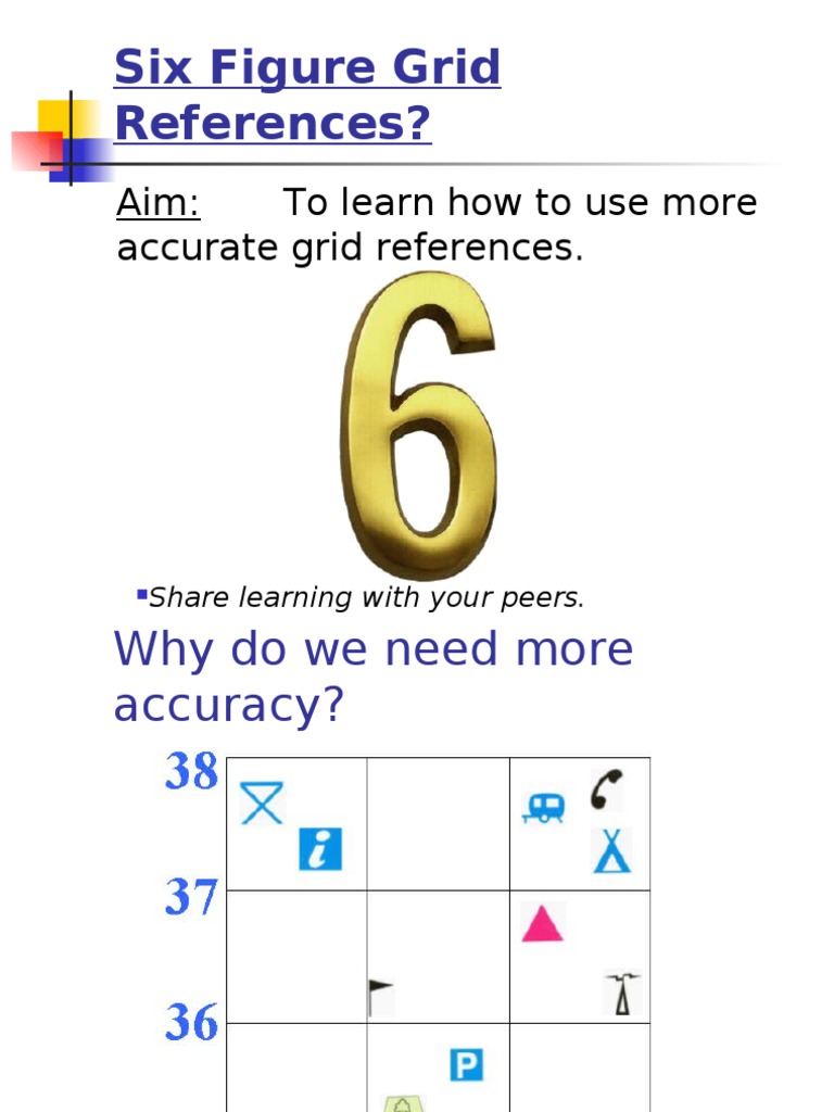Six Figure Grid References? Aim: To Learn How To | PDF
