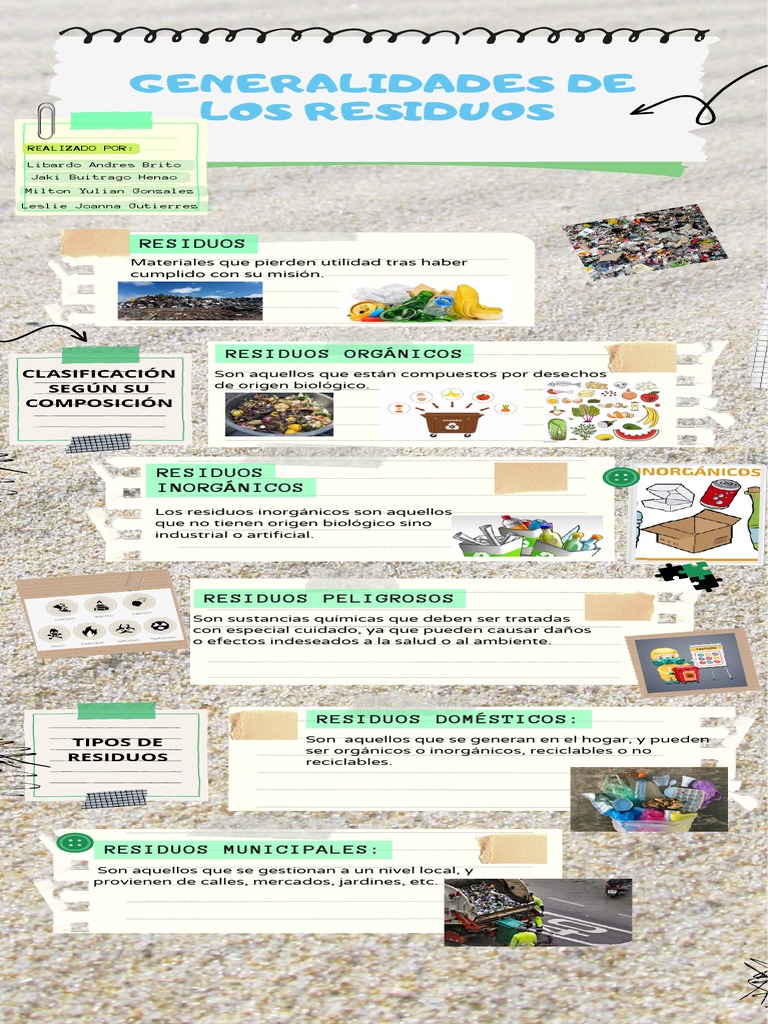Infografía Generalidades de Los Residuos | PDF | Residuos | Reciclaje