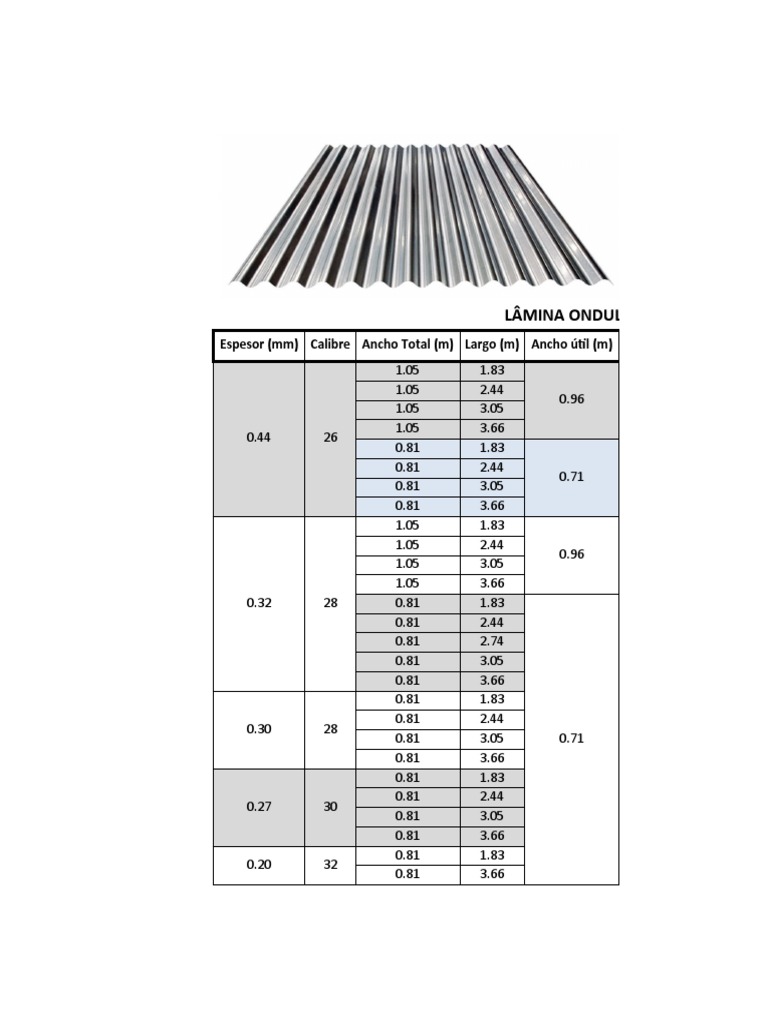 Medidas de Láminas de Zinc Galvanizado | PDF