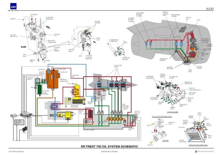 A330 Ata 79-00-00 | PDF | Pump | Valve