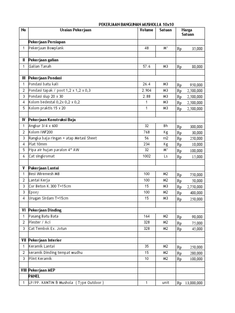 Rab Musholla Pt. Kino | PDF | Teknologi & Rekayasa