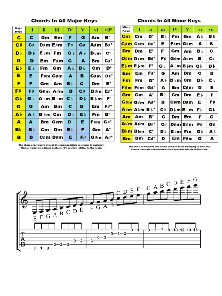 Music Key and Scale Reference Guide | PDF