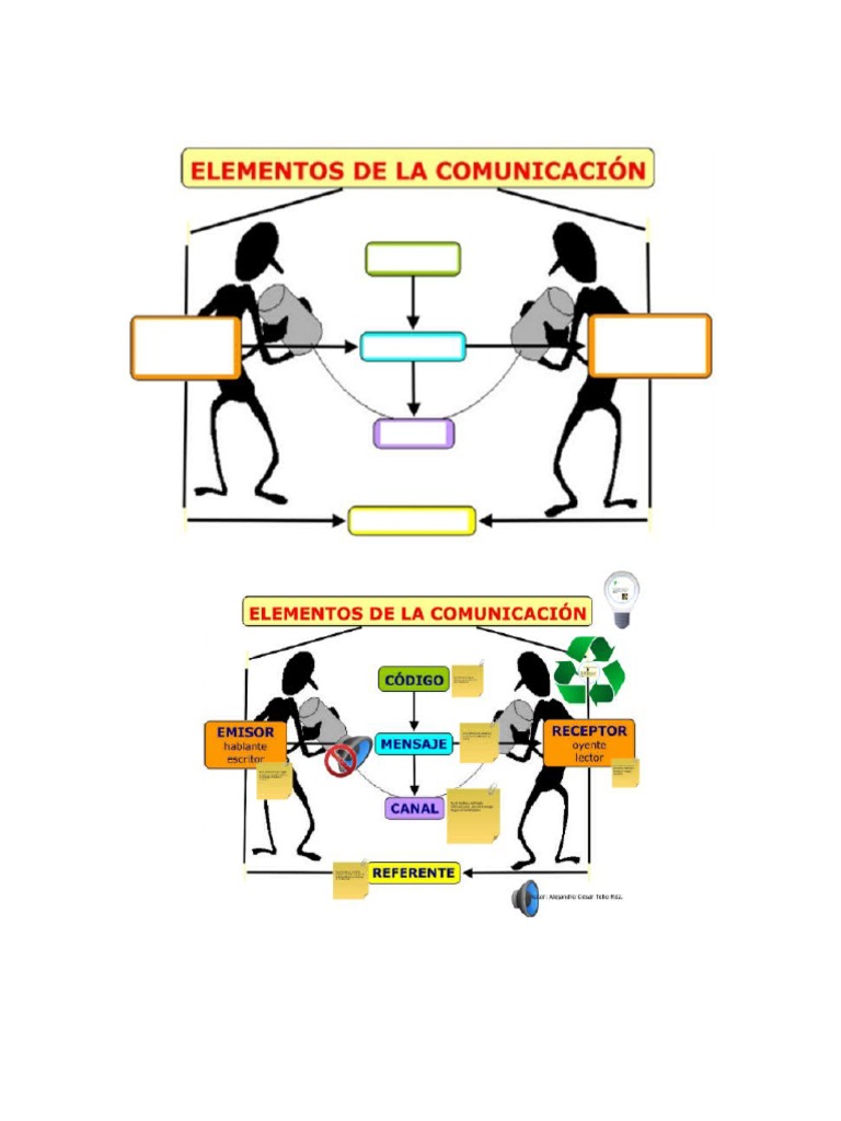 Prueba Elementos de La Comunicaci (On | PDF