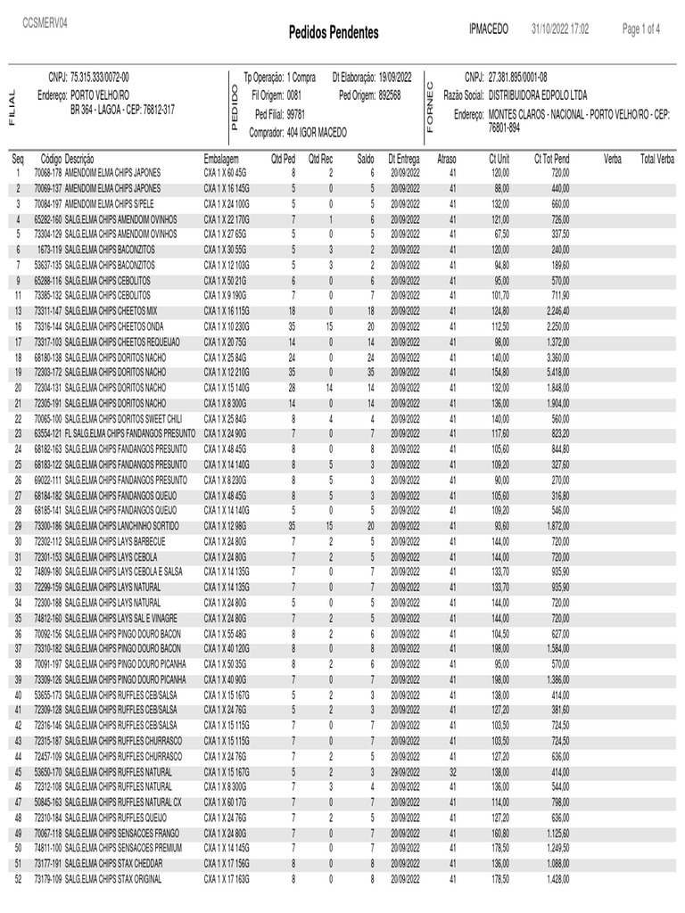 Pedidos - Pendentes-Elma Chips Ro Urgente | PDF | Marca | Empresas dos ...