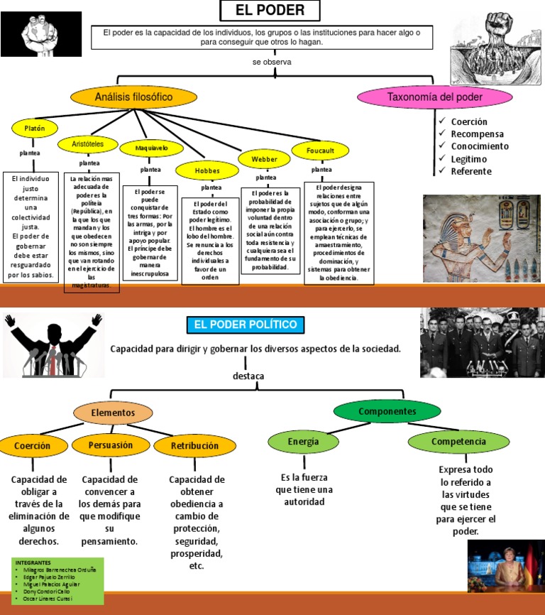 Mapa Conceptual Del Poder Teoria Grupo X | PDF | Ciencias Políticas ...