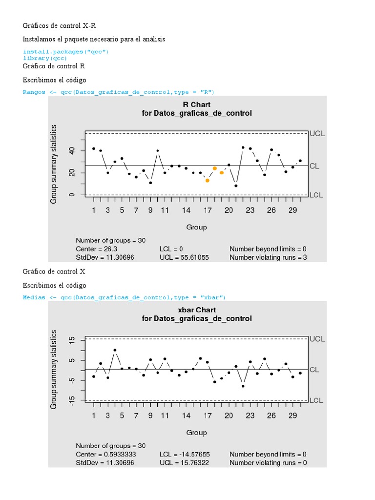 Gráficos de Control X-R | PDF