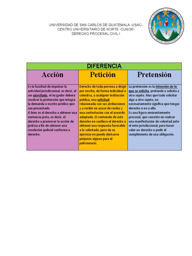 Diferencia Entre Acción, Petición y Pretensión | PDF