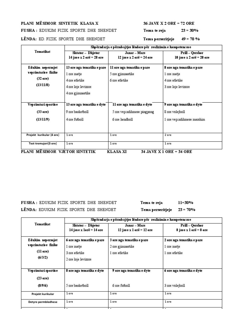 Plani Mësimor Sintetik Klasa 10,11 | PDF