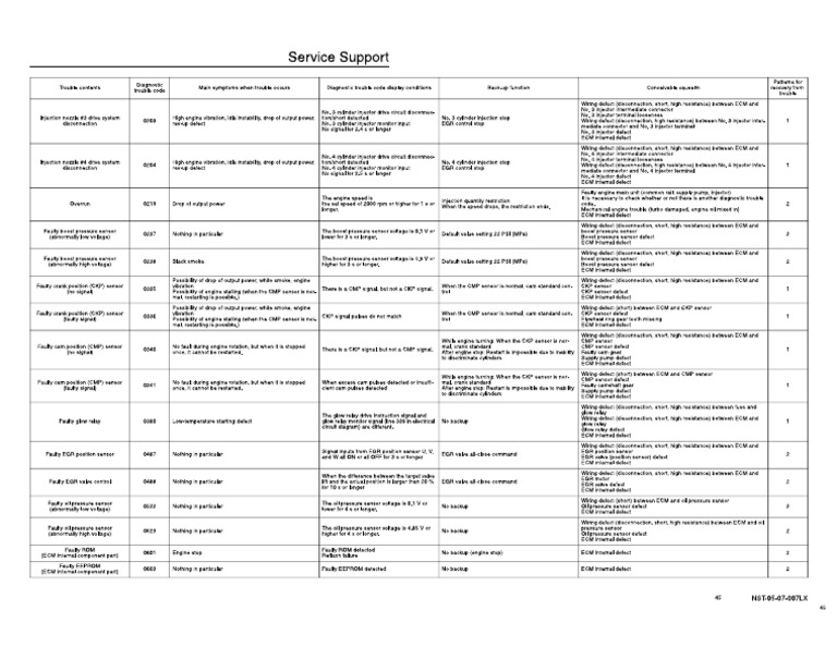 Codigo 0335 Link Belt | PDF
