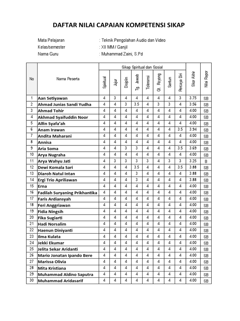 Format Daftar Nilai Siswa 1 | PDF