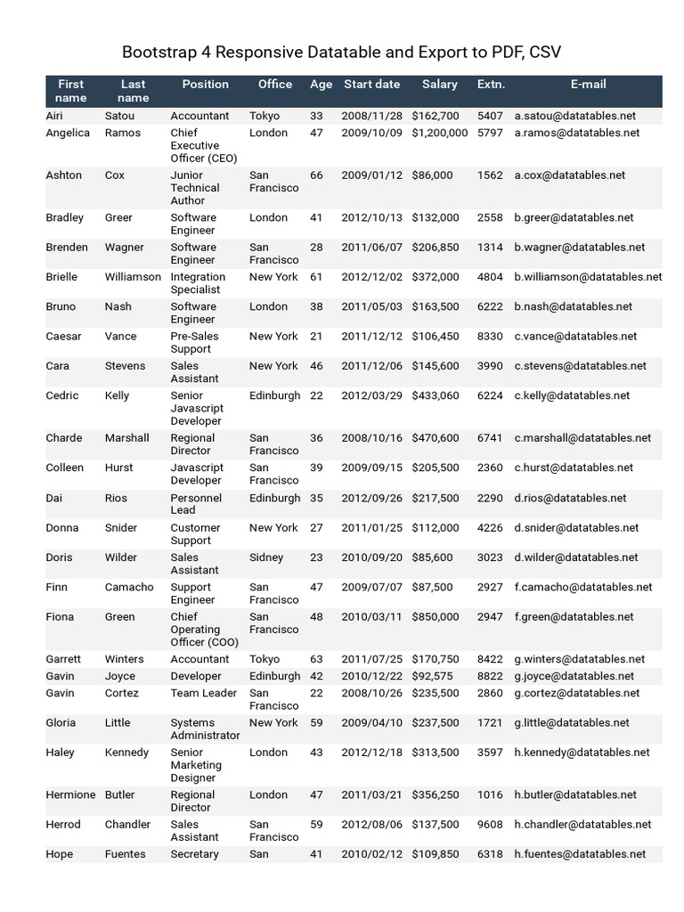 Bootstrap 4 Responsive Datatable and Export To PDF, CSV | PDF