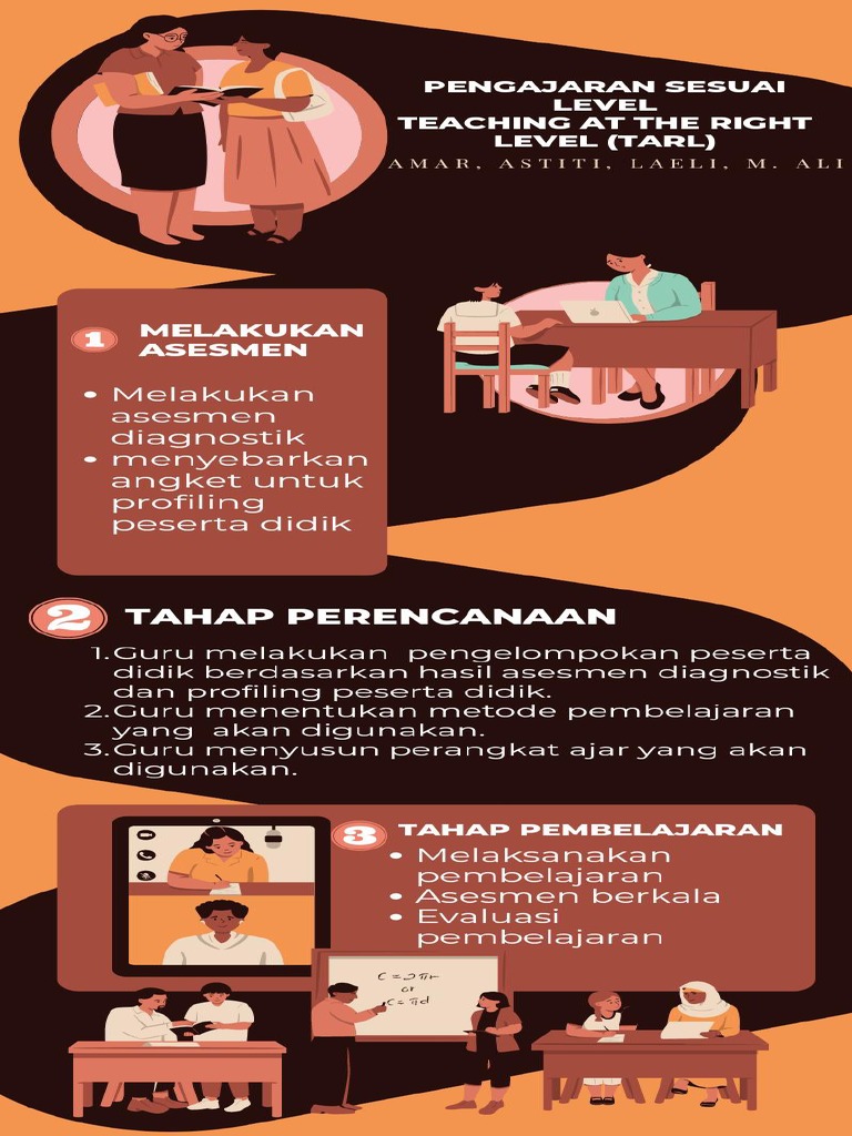 Pemahaman Peserta Didik Dan Pembelajarannya | PDF