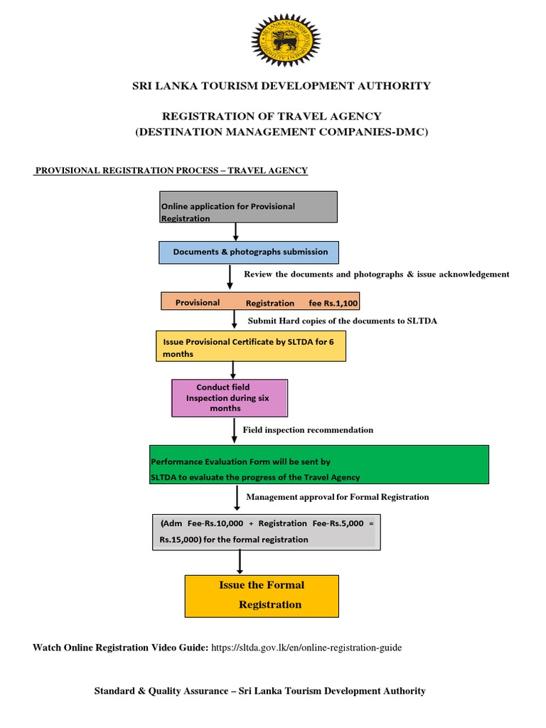Travel Agency Registration in Sri Lanka | PDF | Sole Proprietorship ...