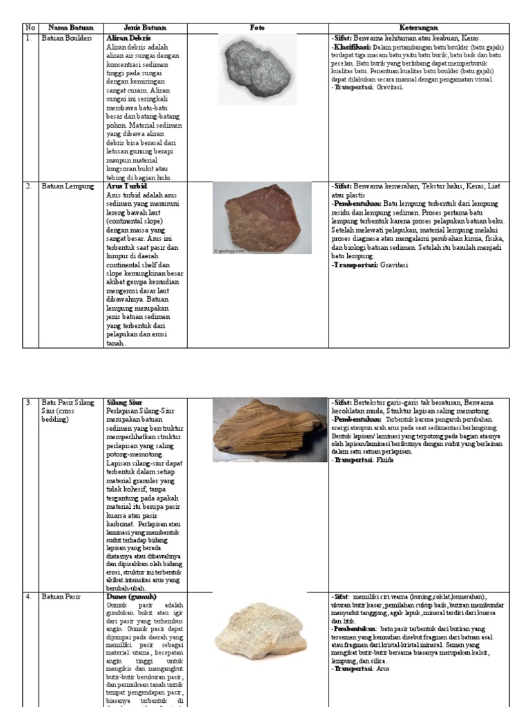 Ciri dan Pembentukan Batuan Sedimen | PDF