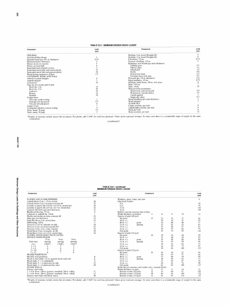 ASCE7-05 Gravity Loading Data | PDF | Construction Aggregate | Concrete