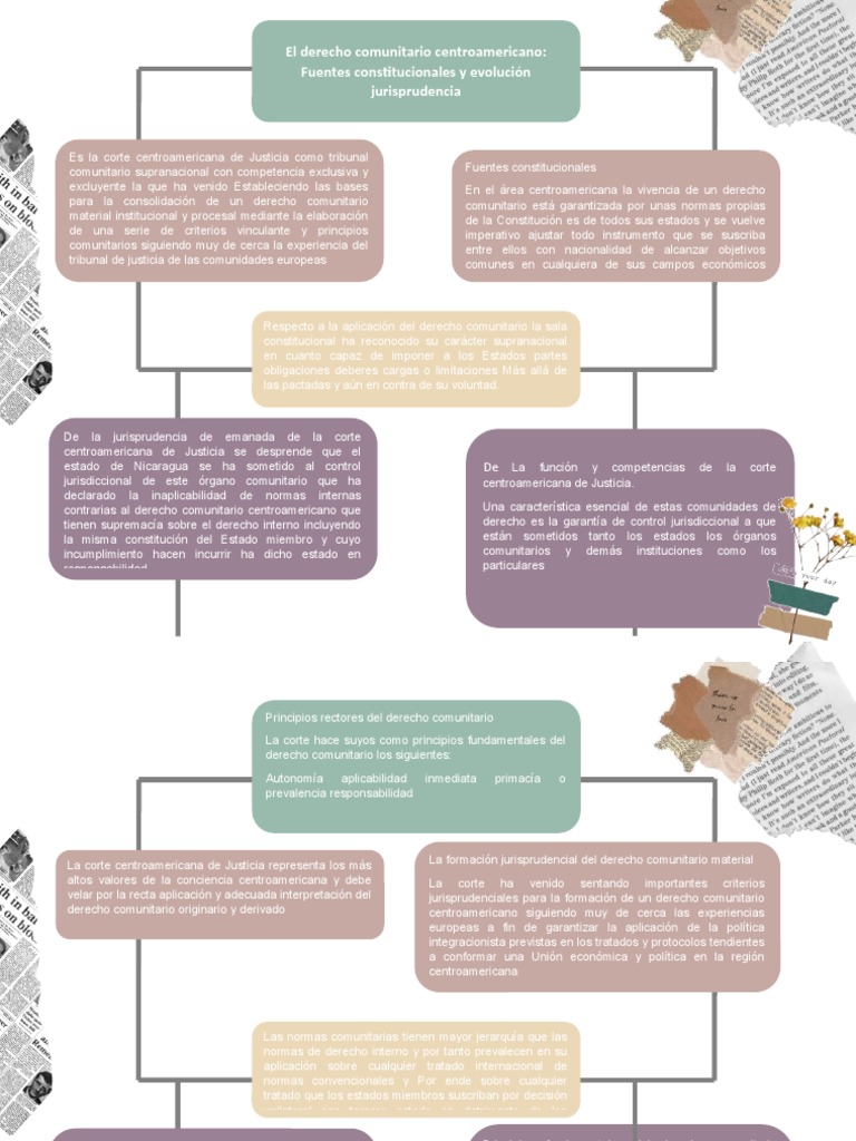 Mapa Conceptual Derecho Comunitario | PDF