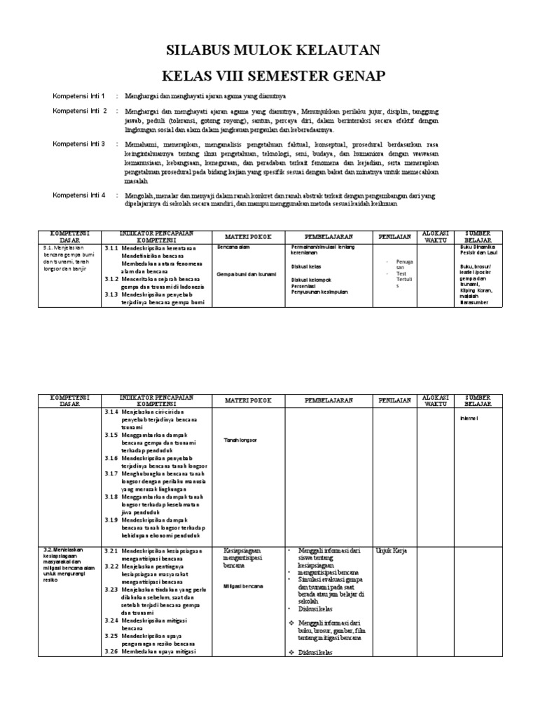 Silabus Mulok Kelautan Kelas Viii | PDF
