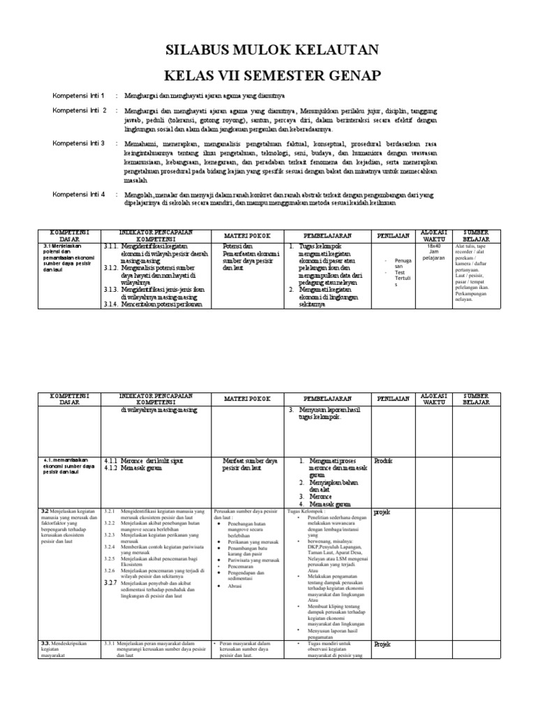 Silabus Mulok Kelautan Kelas Vii | PDF