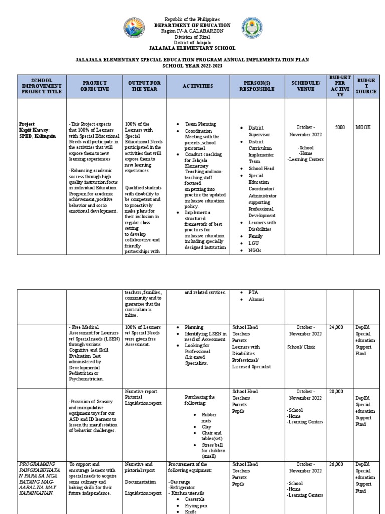 Sped Aip 2022 2023 | PDF | Inclusion (Education) | Learning
