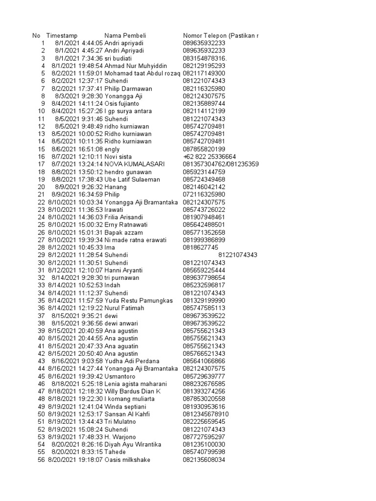 Undian (Respons) - Fajar | PDF