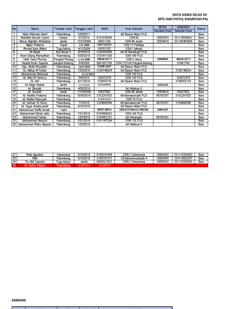 Data Siswa Tahun Ajaran 2022-2023 | PDF