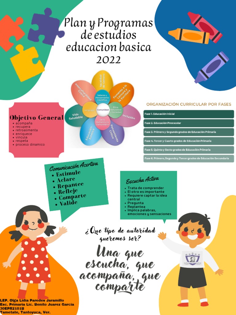 Plan de Estudios Educacion Basica 2022 | PDF