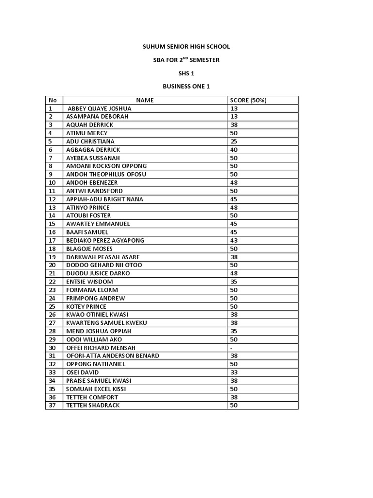 Sba B1suhum Senior High School | PDF