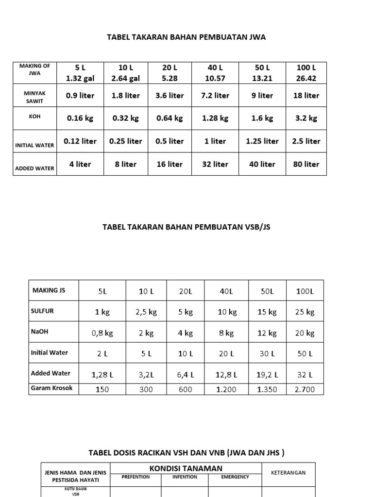 Formulas for JWA and JS Production | PDF