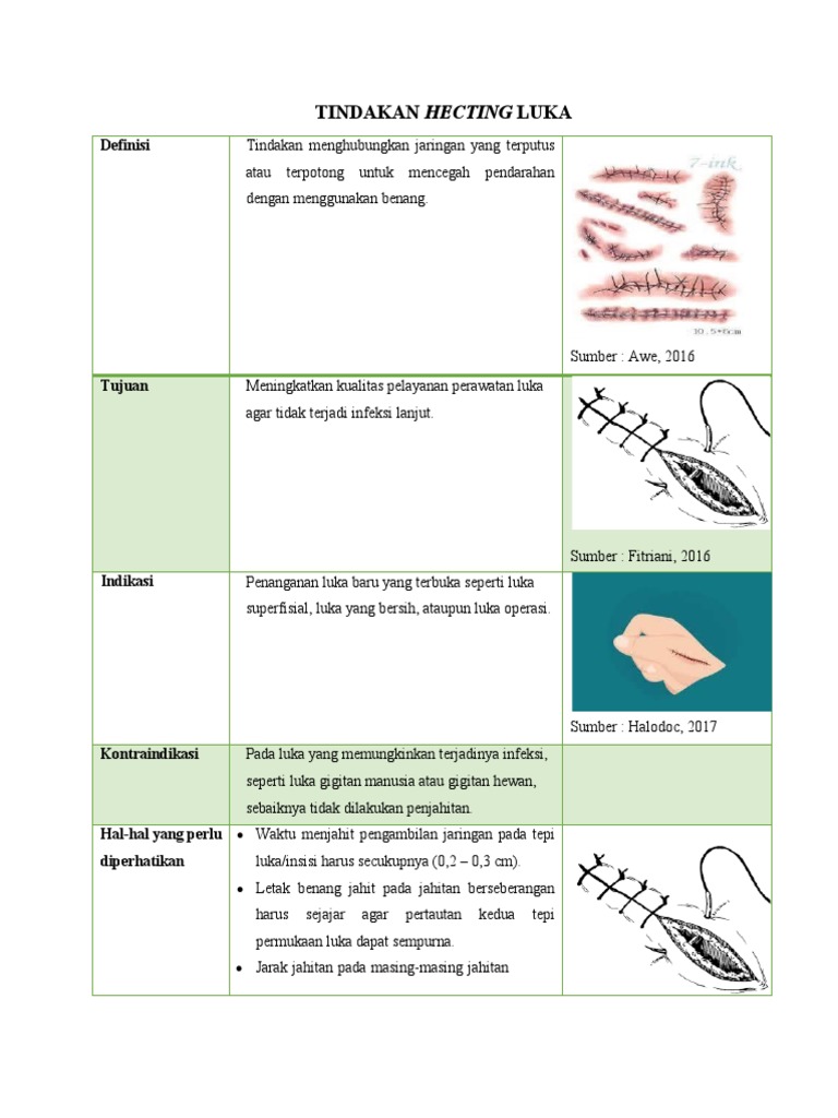 Sop Tindakan Hecting Luka | PDF