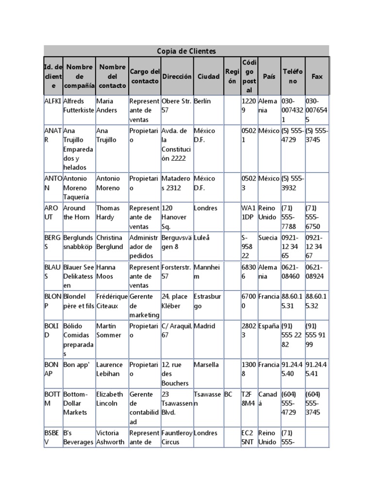 Base de Datos Clientes | PDF