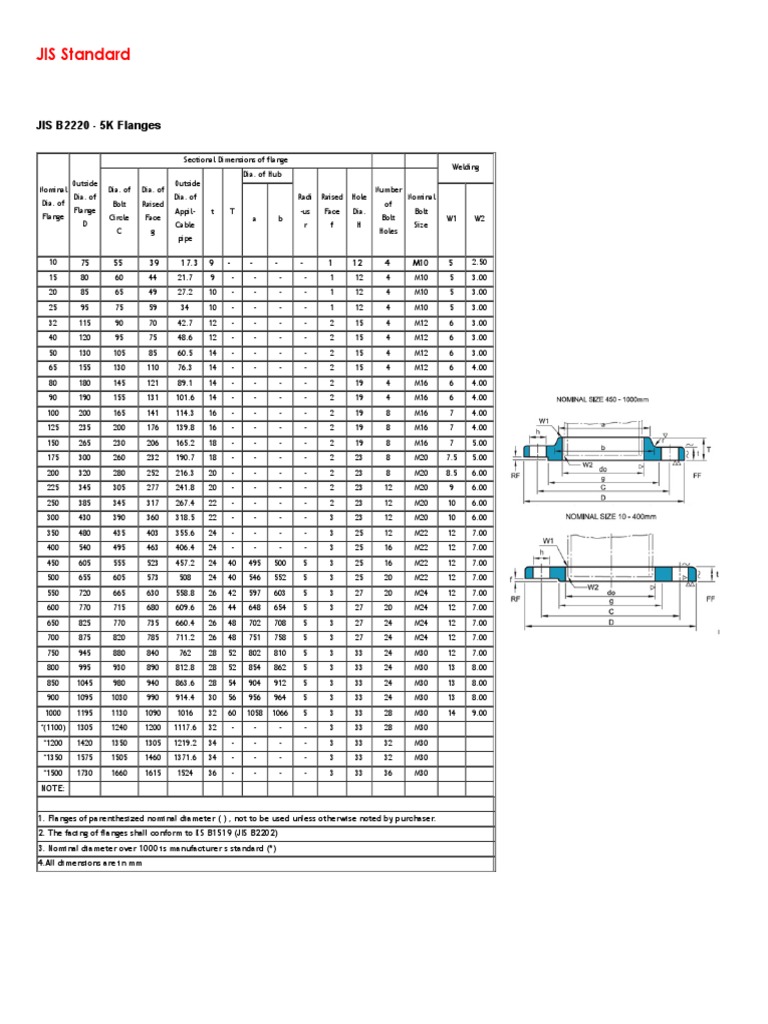 105319jis Standard | PDF | Pipe (Fluid Conveyance) | Screw