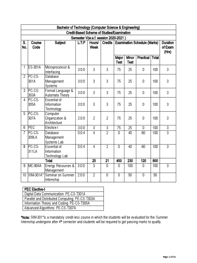 3rd YEAR | PDF | Parsing | Relational Database
