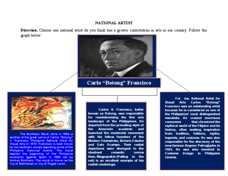 Activity NATIONAL ARTIST | PDF | Philippines | The Arts