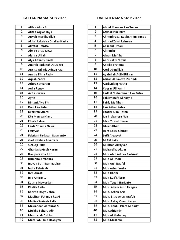 Daftar Nama Santri Baru 2022 Untuk Lambang | PDF