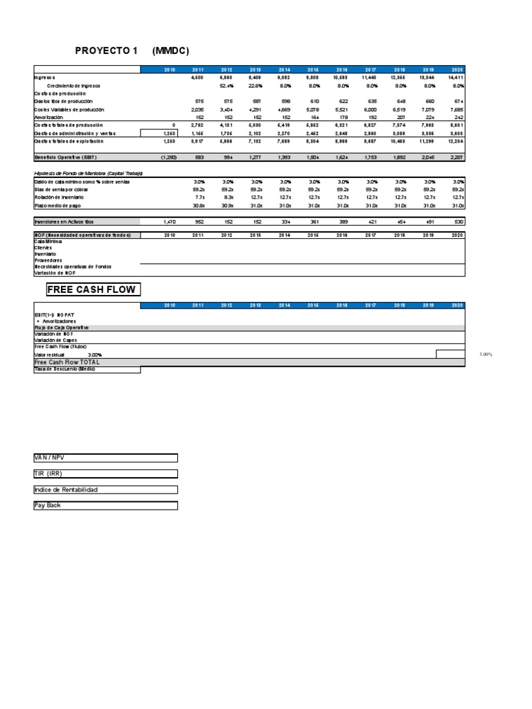 Análisis Financiero de Proyectos MMDC y DYOD | PDF