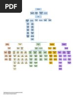 BSP Organizational Structure | PDF | Monetary Policy | Currency